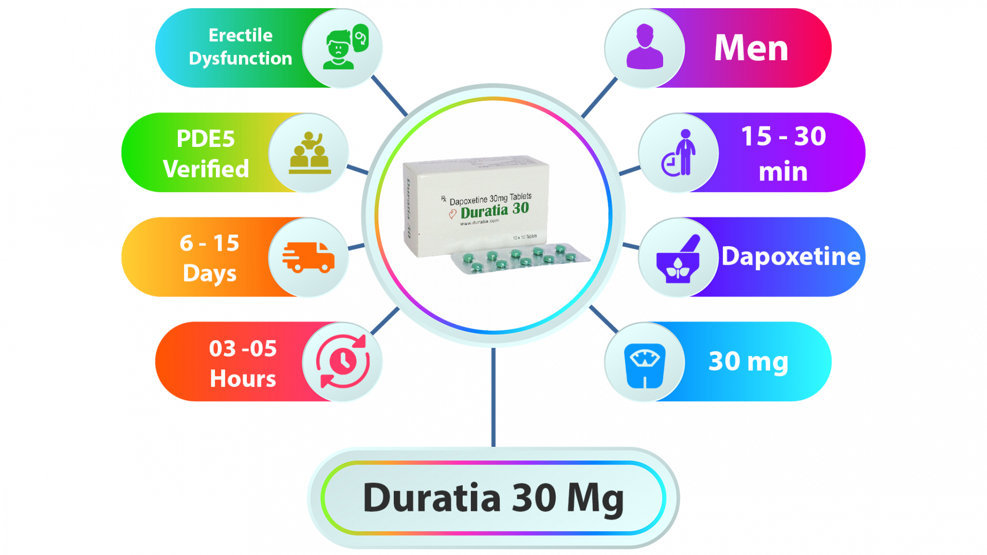 Buy Duratia 30 Mg @ Super Sale: Uses, Side Effects, Reviews