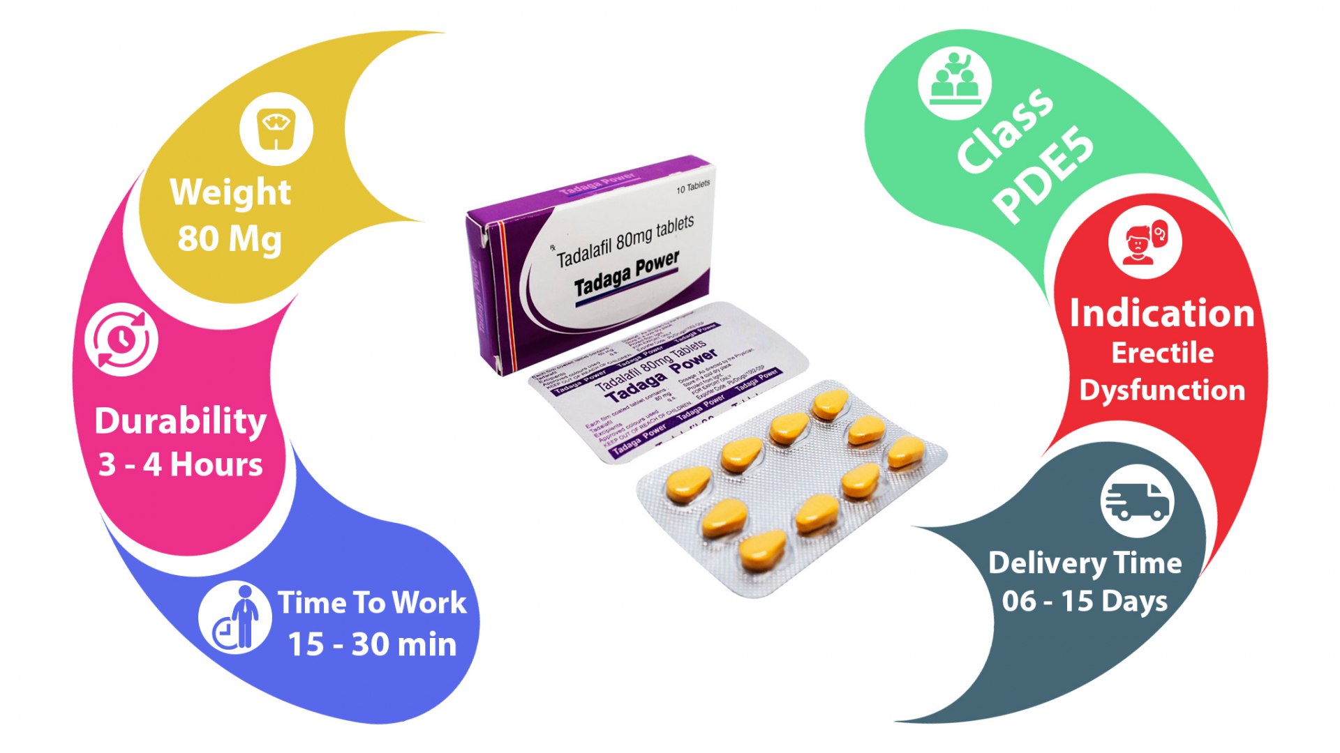 Tadaga Power 80 Mg @ Best Price | Uses, Side Effects, Review