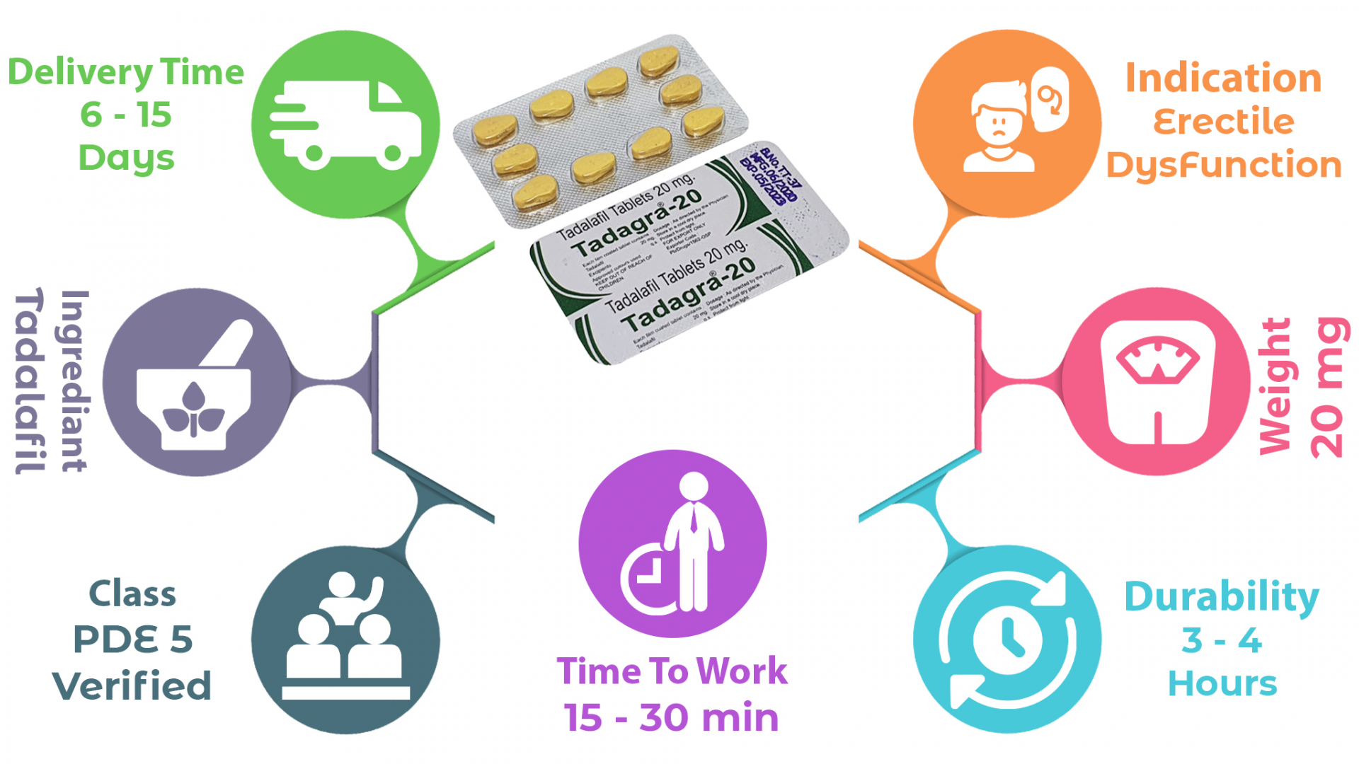 Tadagra 20 Mg Best Tadalafil On Super Sale Uses Reviews