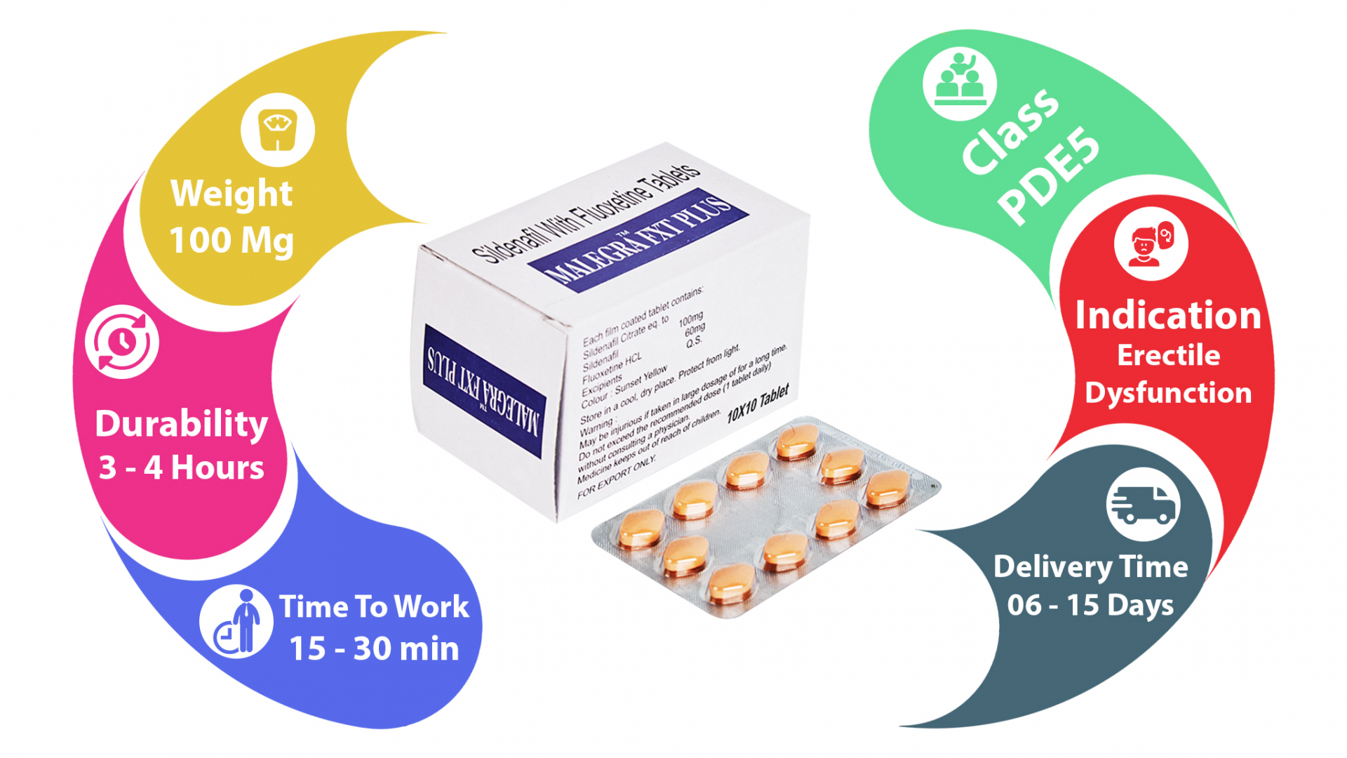 Malegra FXT Plus @ 80% Cheap Price: Uses, Warning, Reviews