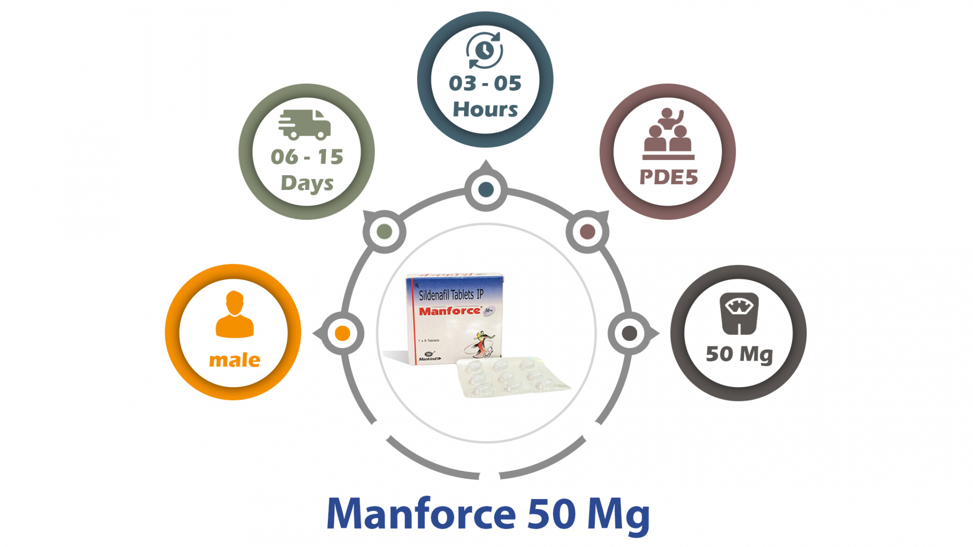 Buy Manforce 50 Mg (Sildenafil)@ Cheap Price | Fast Delivery