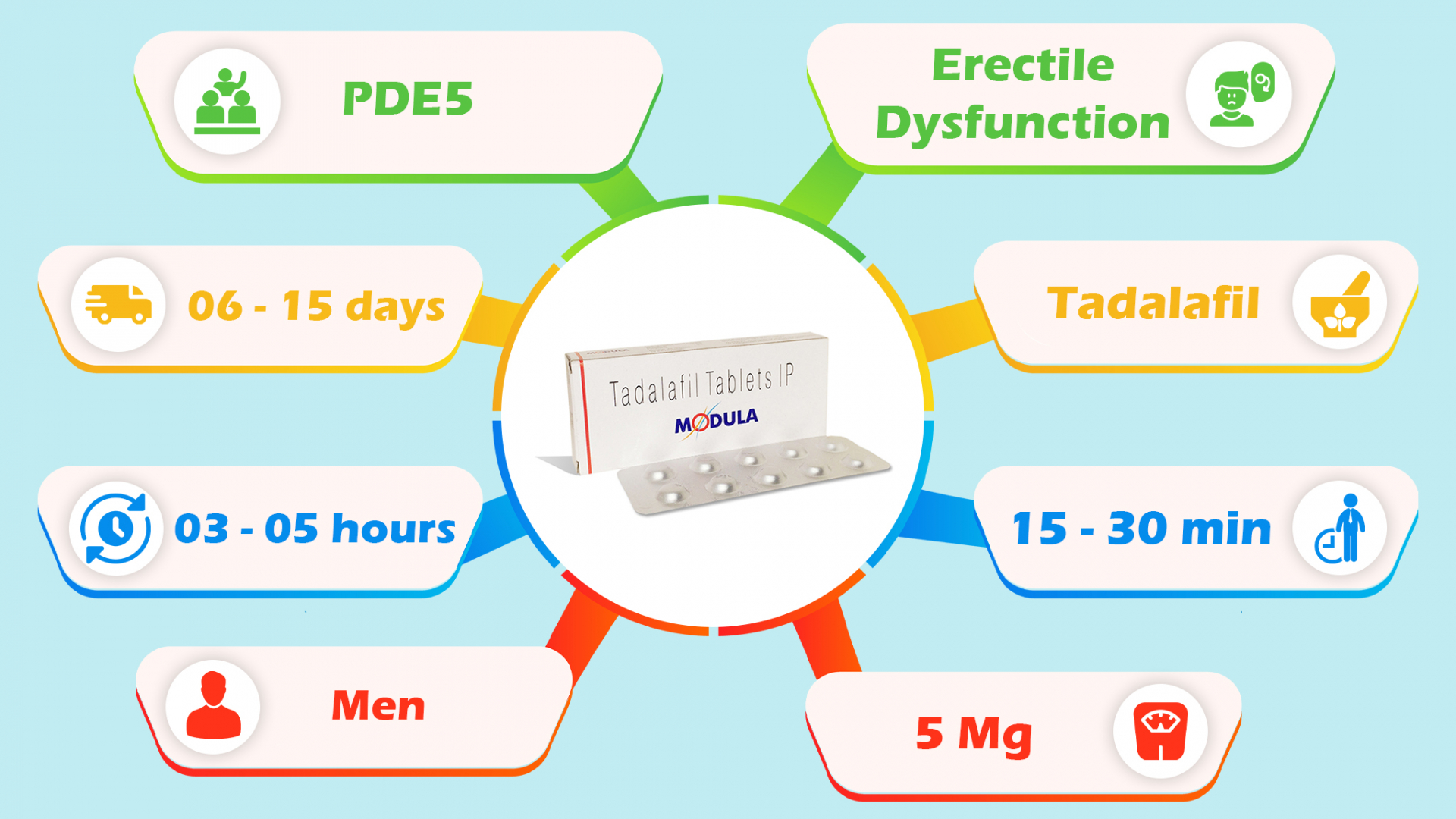 Modula 5 Mg Tablet @ Great Sale Price: Uses, Reviews, Dosage
