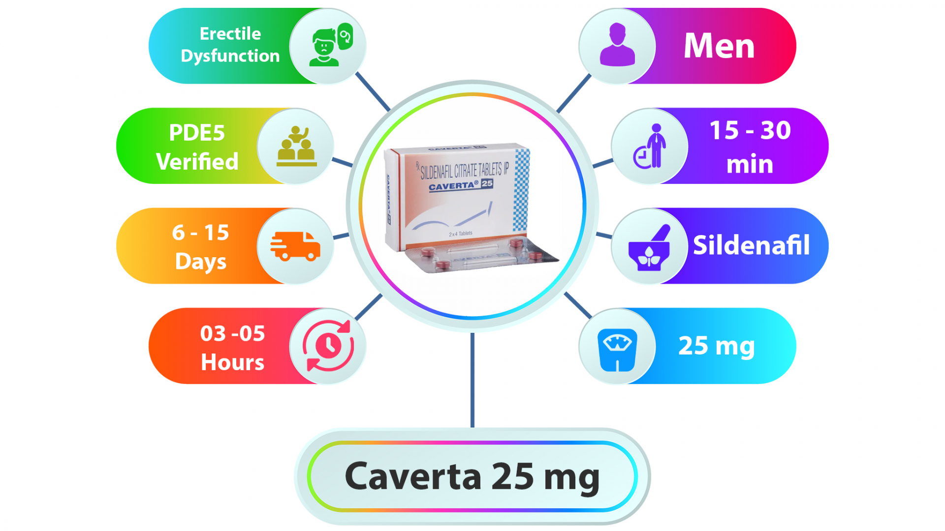 Caverta 25 Mg (Sildenafil) @ Best Sale Price: Uses, Reviews